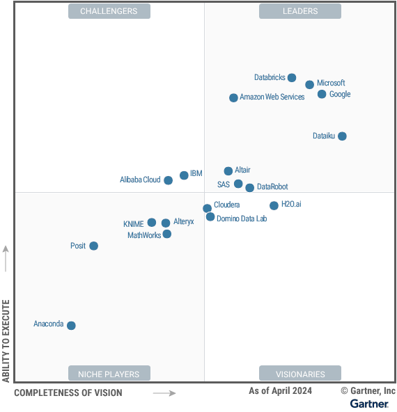 Plataforma de IA empresarial | Cloudera